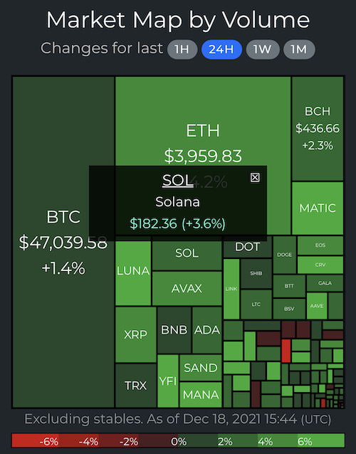 Marketmap by Size - Multi dimensional view of all coin markets CTS